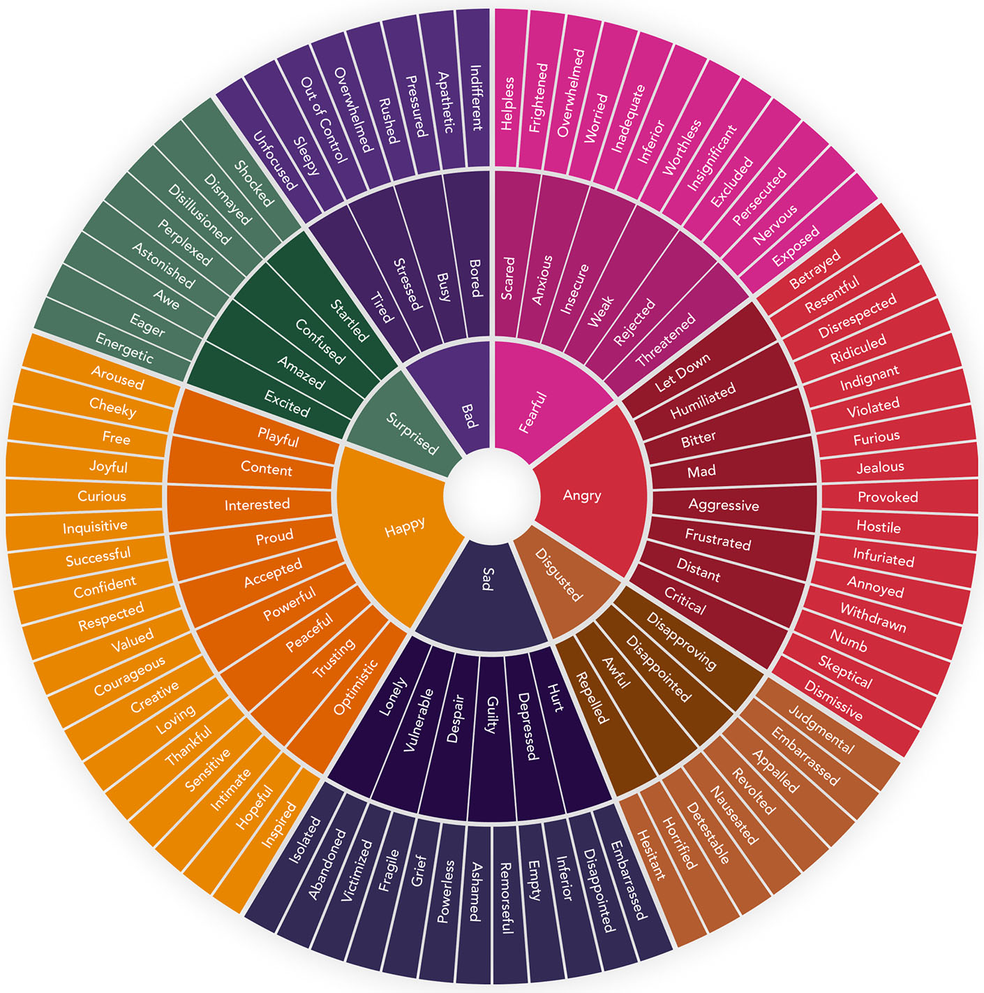 The Feelings Wheel: Discover Your Emotional Superpower!