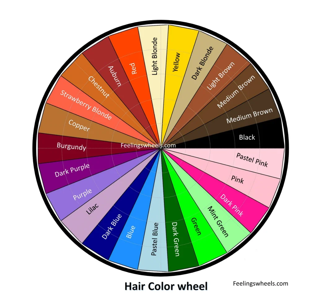 The Ultimate Hair Color Wheel: Find Your Perfect Shade