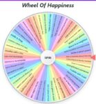 Love Feelings Wheel – Explore The Emotions Of Love
