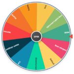 DTI Face Wheel: 100+ Creative Looks To Dress To Impress