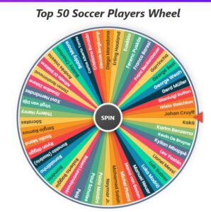 101 Random Soccer Player Wheel: Spin To Discover Legends!