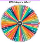 DTI Color Wheel – Random Picker For Dress To Impress