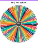 NFL Position Wheel – Spin To Discover Your Football Role!