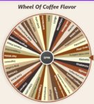 Wheel Of Dinner – Spin For 50+ Quick Meal Ideas